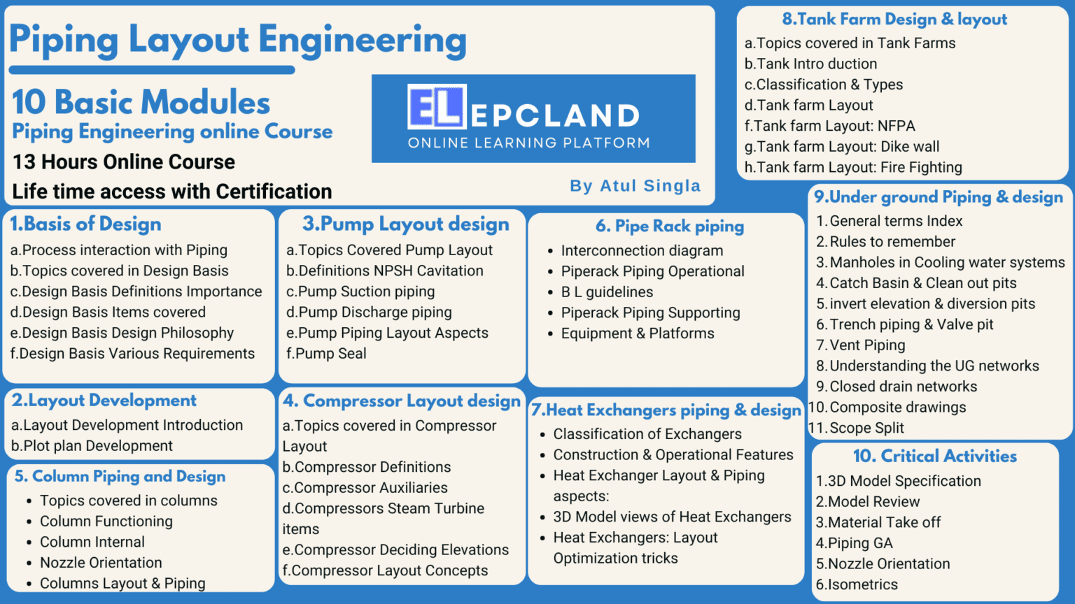 Piping Layout Engineering - EPCLand