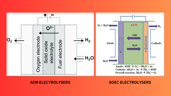 Understanding Electrolysers: Alkaline, PEM, AEM, and SOEC - EPCLand