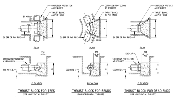 Thrust Blocks: 2026 Engineering Guide for Pipeline Design - EPCLand