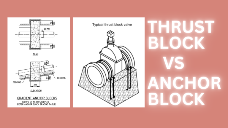 Thrust Blocks: 2026 Engineering Guide for Pipeline Design - EPCLand