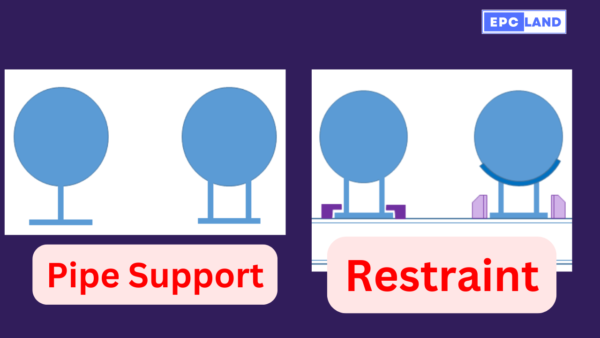 Pipe Supports and Restraints: Types and Functions - EPCLand