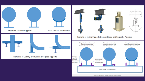 Pipe Support Engineering 2026 Design Selection Guide Epcland