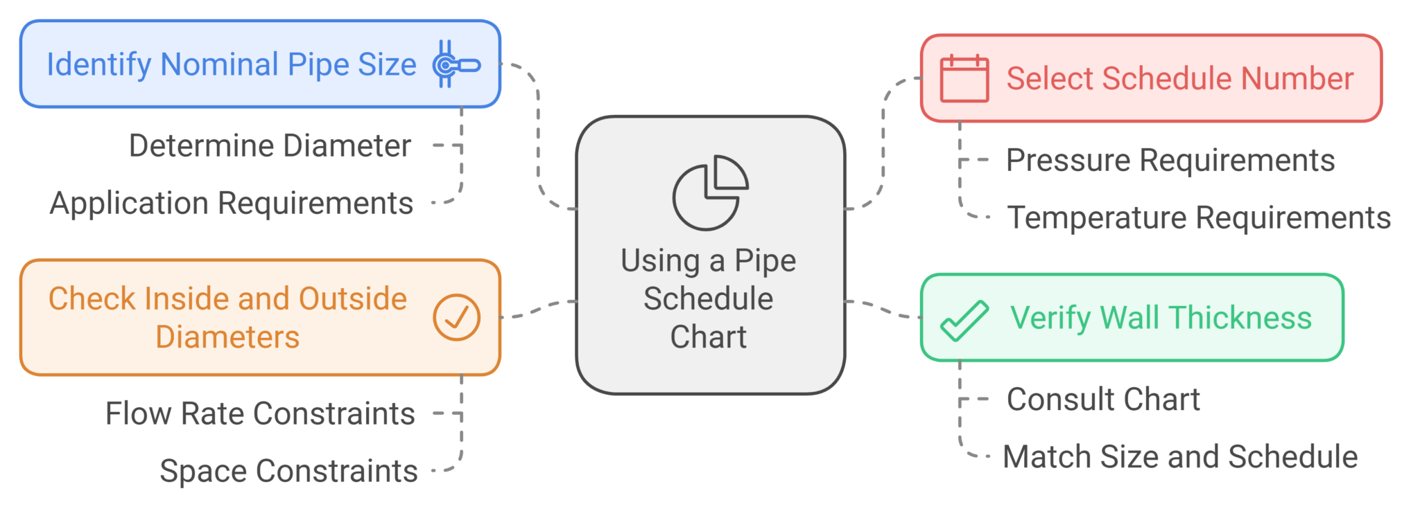 A Comprehensive Guide to Pipe Schedule Charts: Understanding ANSI, ASME ...