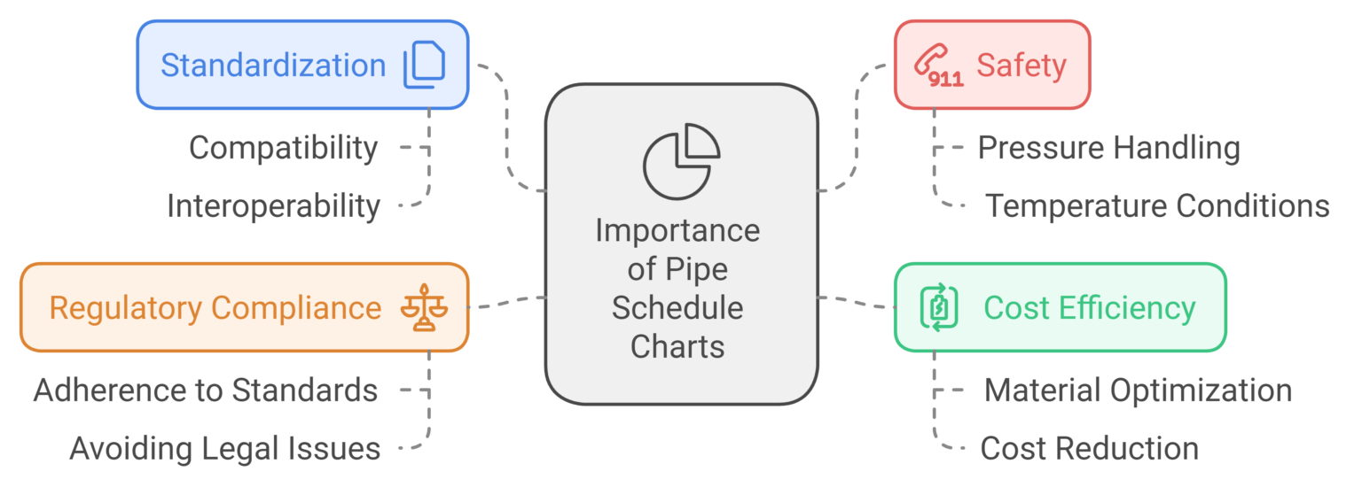 A Comprehensive Guide to Pipe Schedule Charts: Understanding ANSI, ASME ...