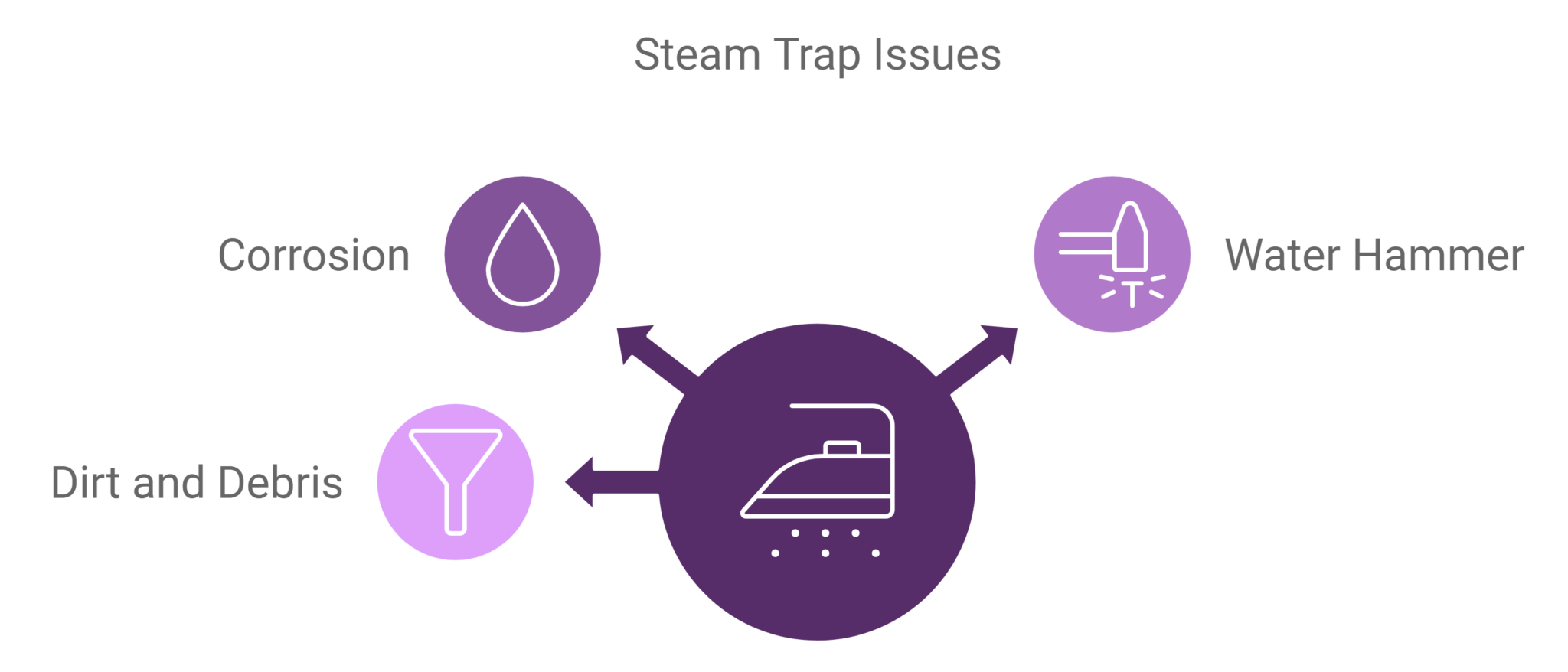 Comprehensive Guide to Steam Traps: Operation, Types, and Selection ...