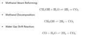 Comprehensive Review of Hydrogen Production Methods, Purification, and ...