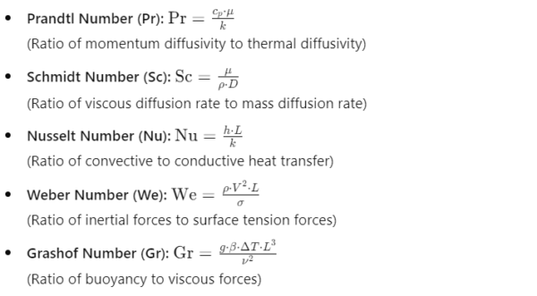 What are Dimensionless Numbers in Fluid Mechanics and their ...