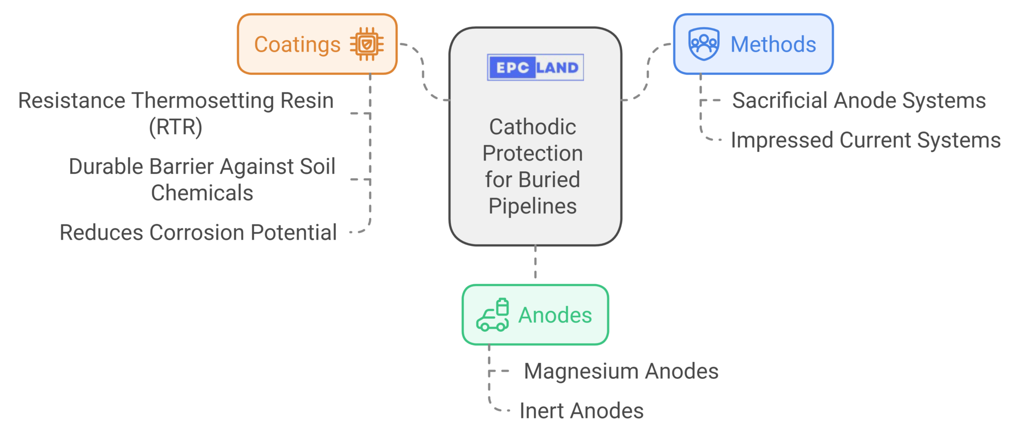 Comprehensive Guide to Cathodic Protection for Buried Pipelines - EPCLand