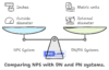 Understanding PN, DN, NPS, and Class in Pipe Specifications - EPCLand
