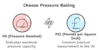 Understanding PN, DN, NPS, and Class in Pipe Specifications - EPCLand