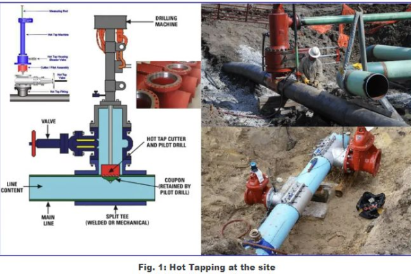 Understanding Hot Tapping: The Safe and Efficient Solution for In ...
