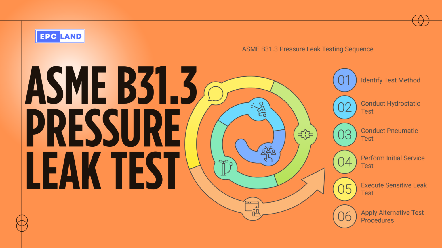 ASME B31.3 Pressure Leak Test – Understanding Guidelines for Safe and ...