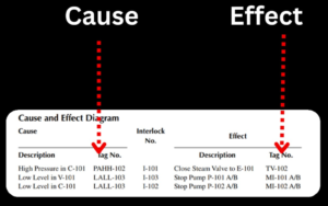 Cause and Effect Diagram: An Essential Tool for Process Safety and ...