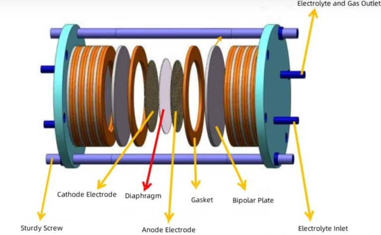 Alkaline Electrolyser Components: Complete Guide - EPCLand