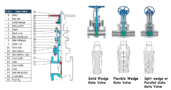Understanding Gate Valves: Everything You Need to Know - EPCLand