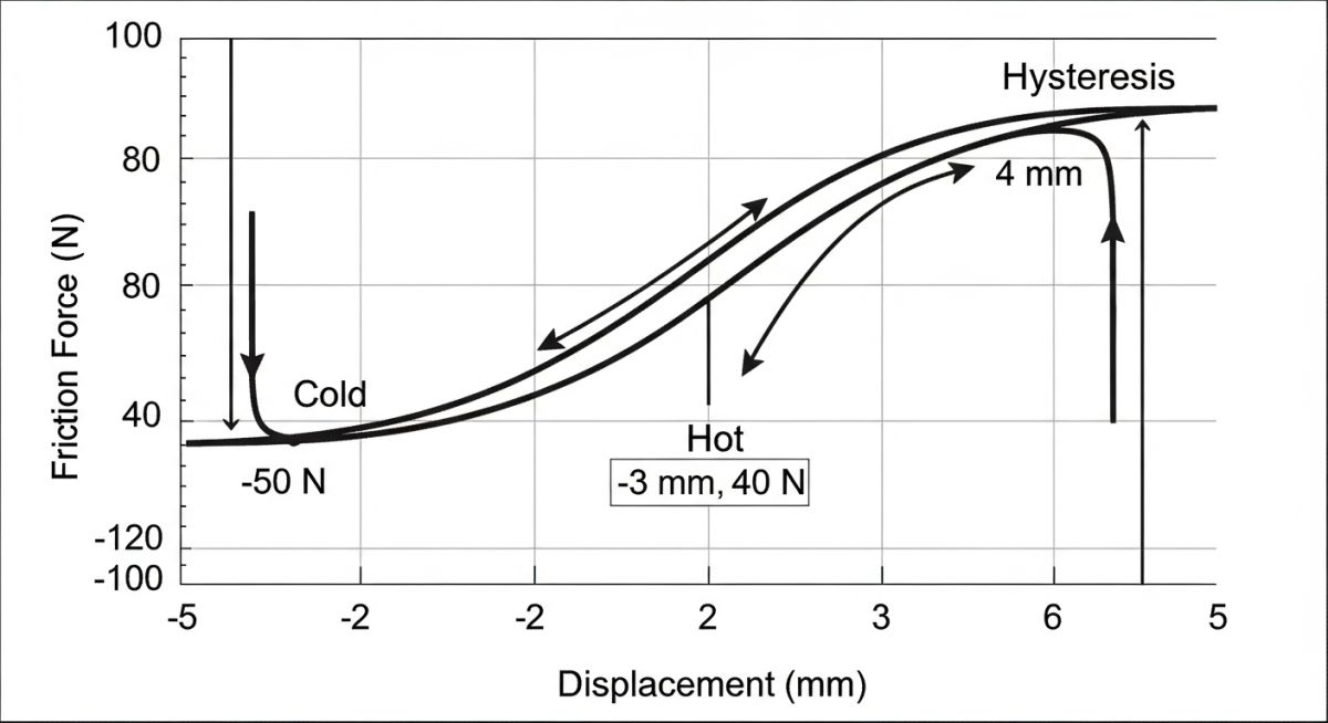 Understanding Friction Forces in Cold State of Piping Analysis Guide ...